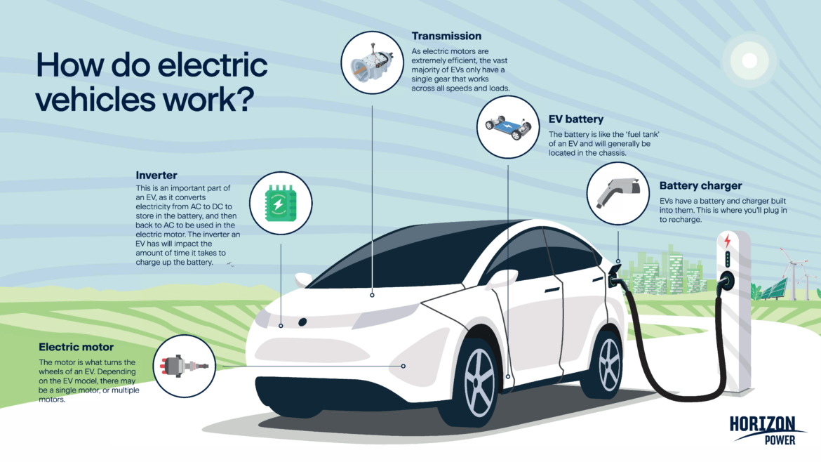 Electrifying the Future with Electric Vehicles
